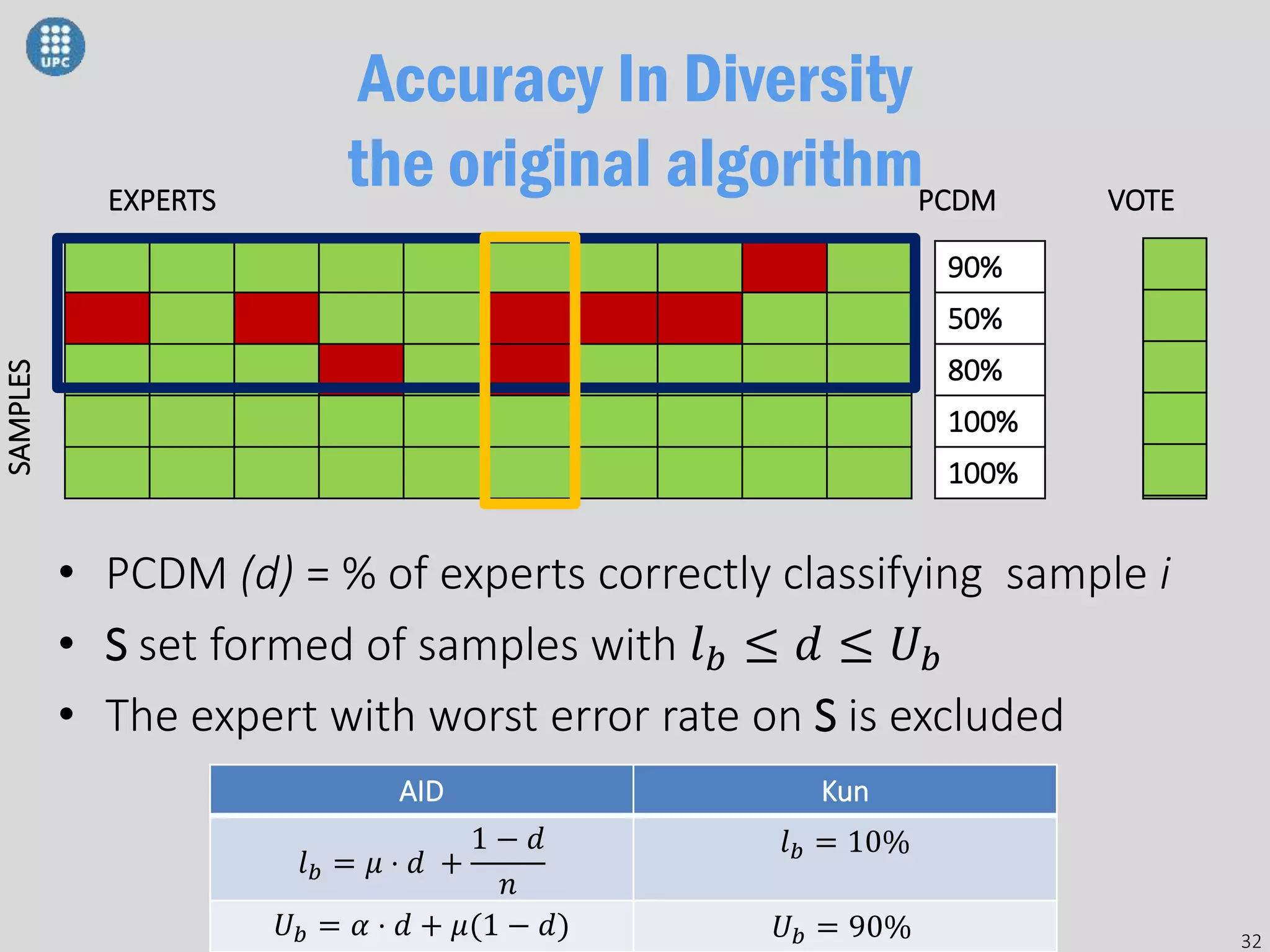 My PhD thesis presentation slides | PPTX