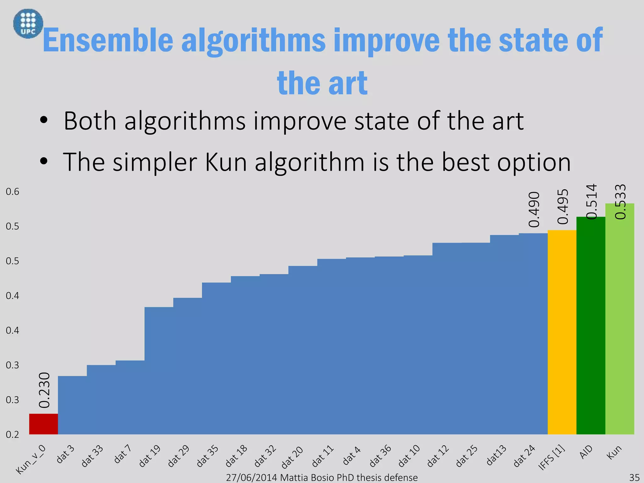 My PhD thesis presentation slides | PPTX
