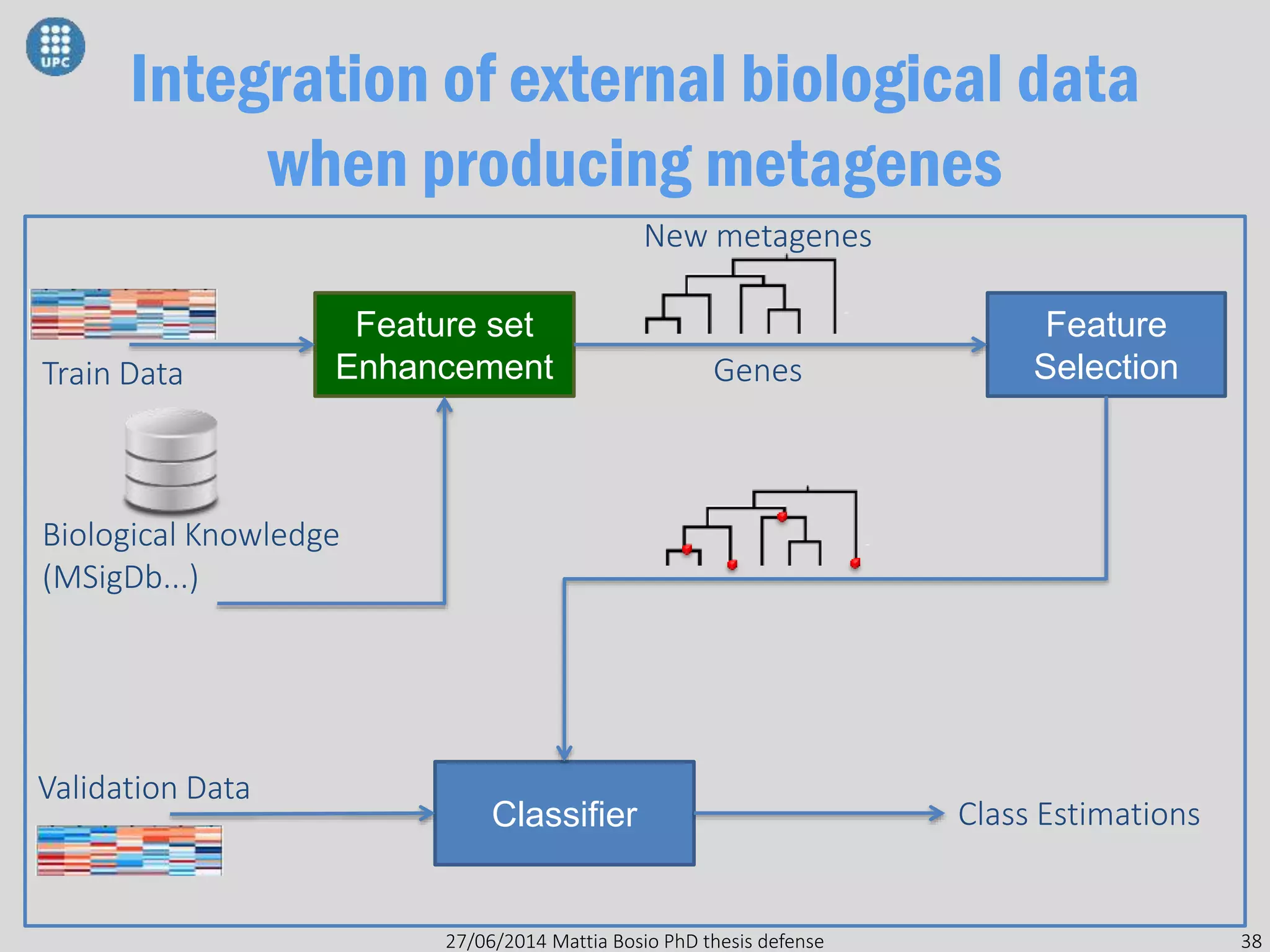 My PhD thesis presentation slides | PPTX