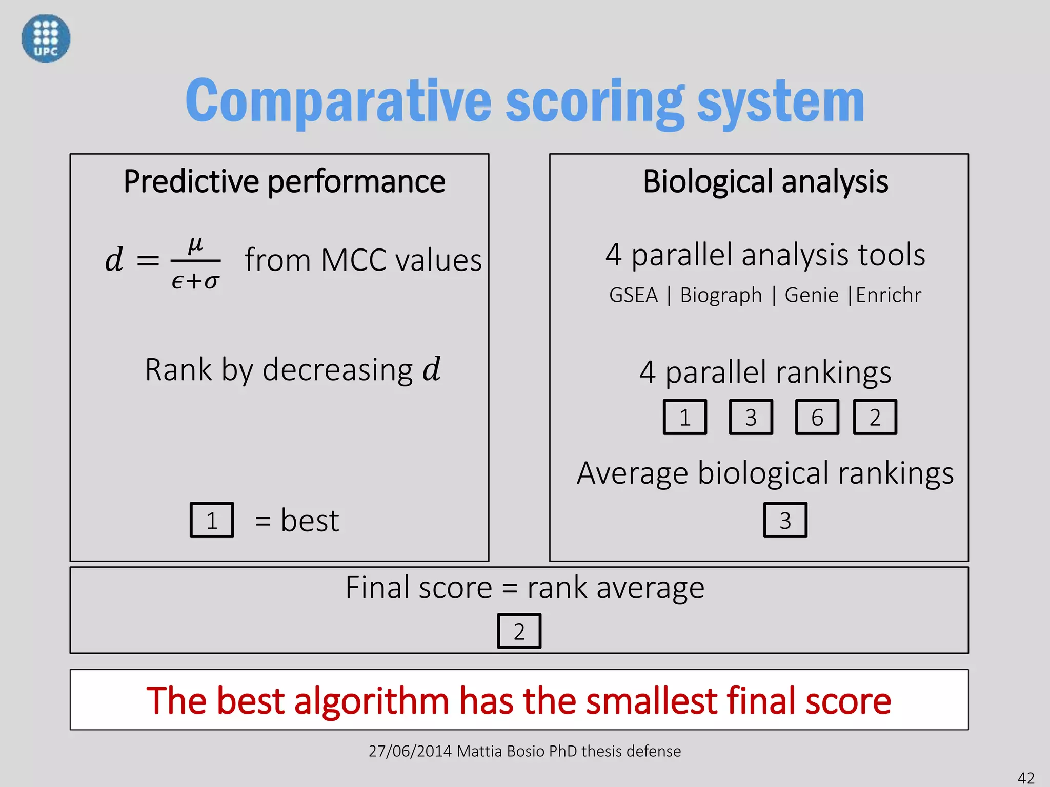 My PhD thesis presentation slides | PPTX