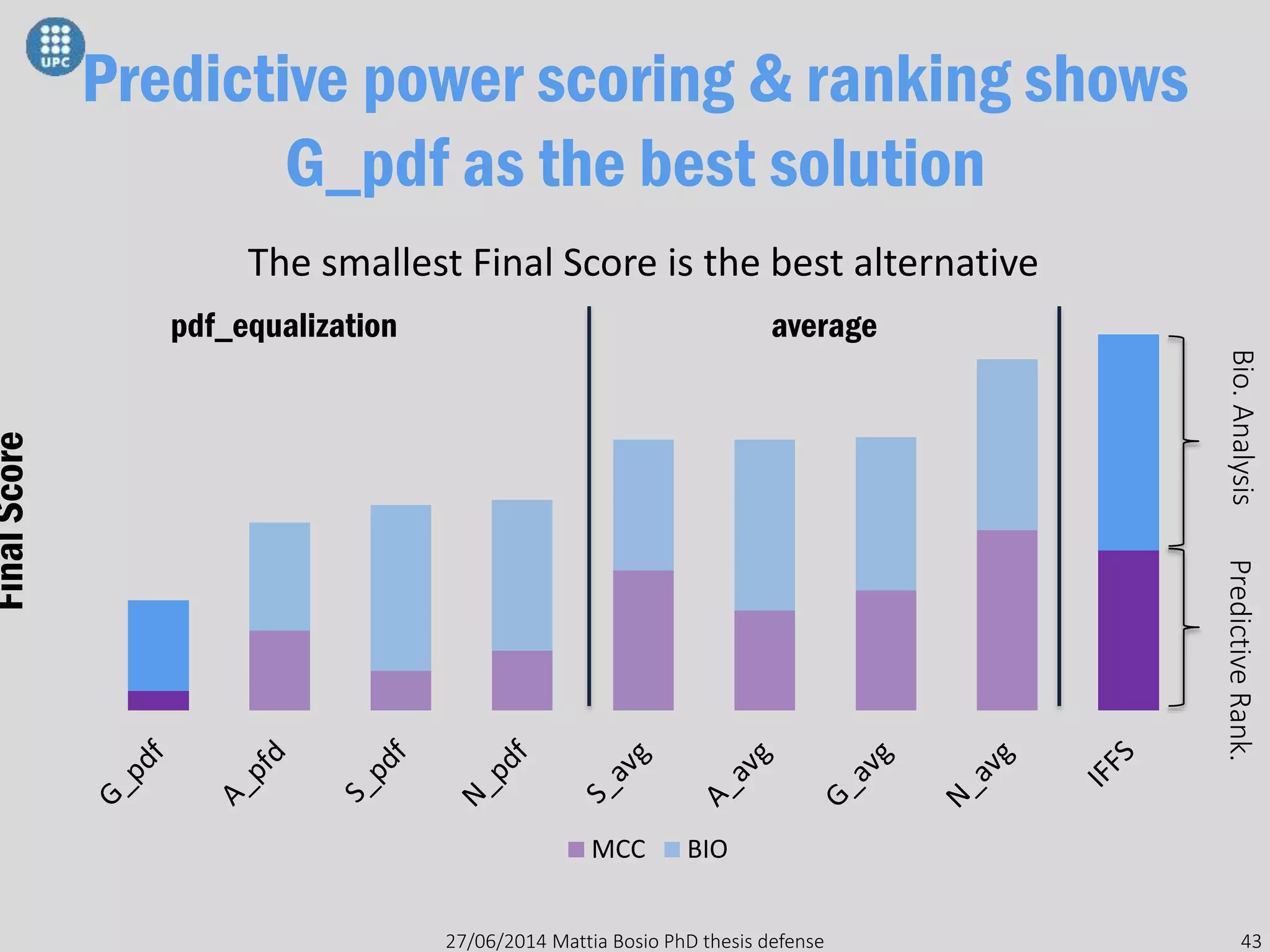My PhD thesis presentation slides | PPTX