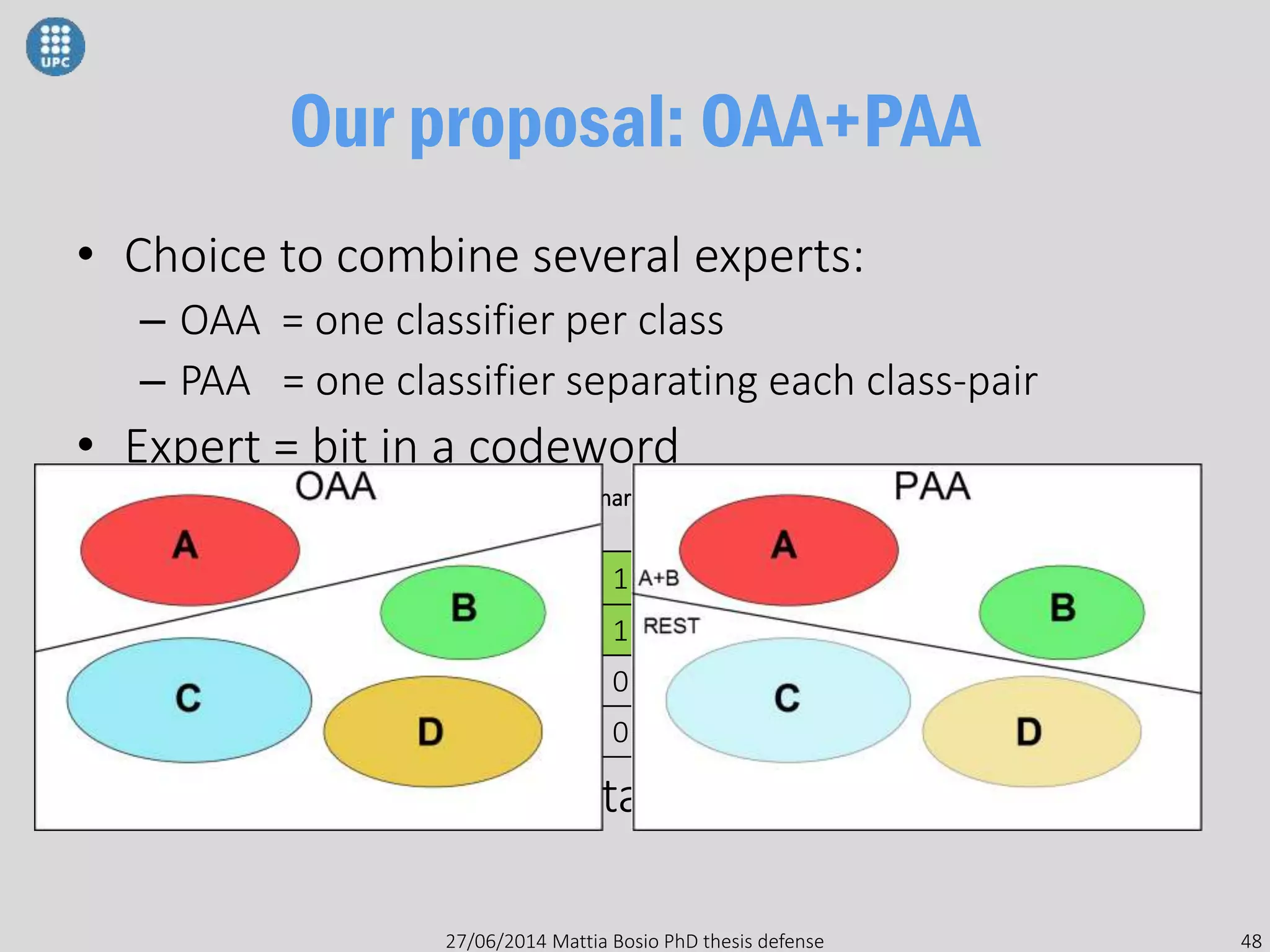 My PhD thesis presentation slides | PPTX