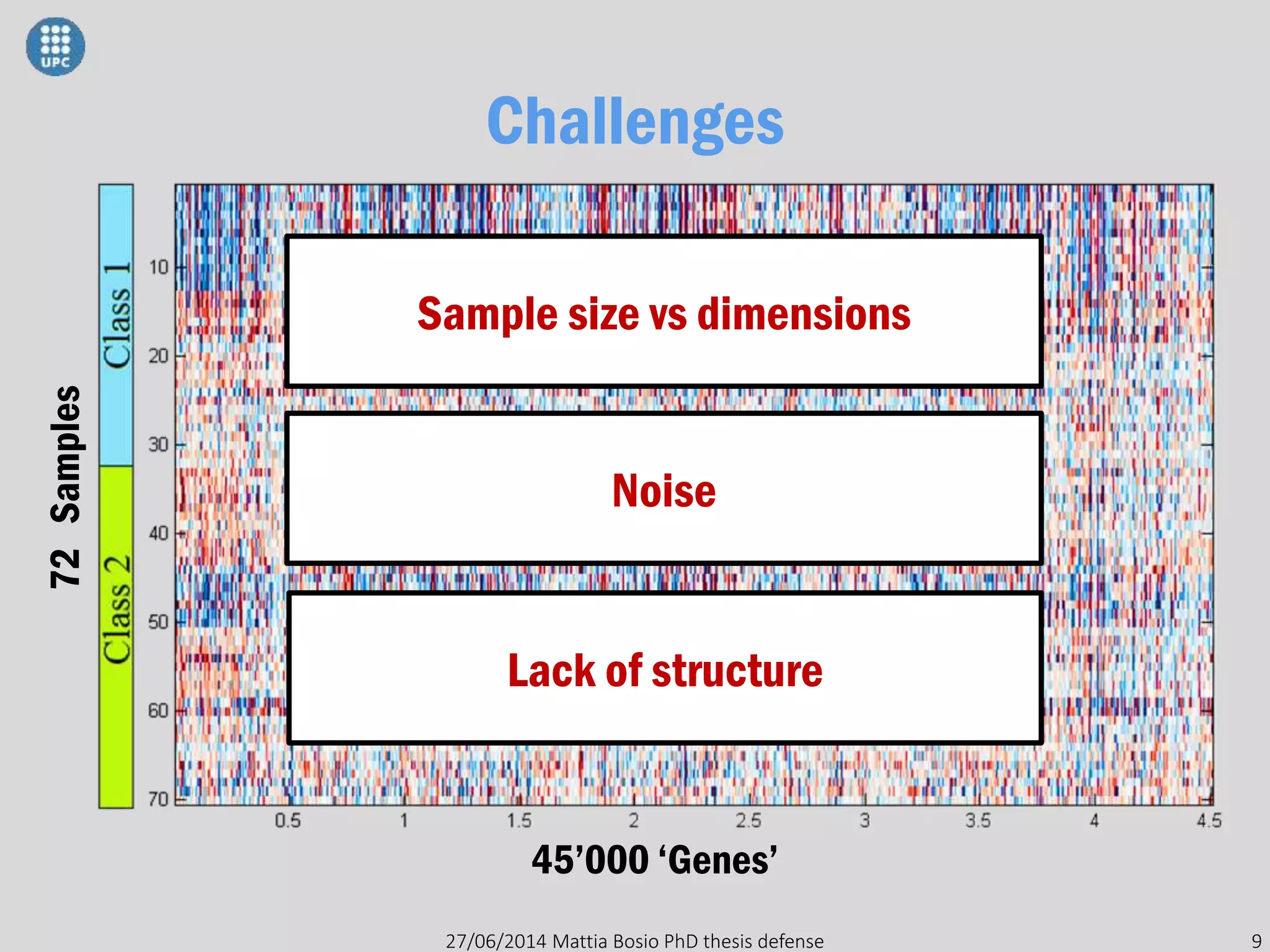 My PhD thesis presentation slides | PPTX