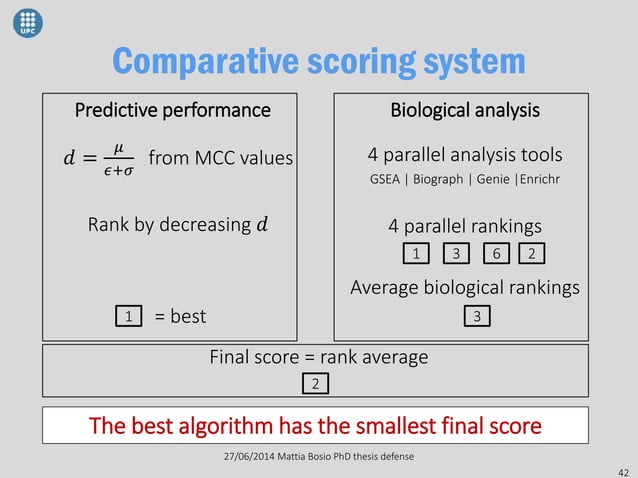 My PhD thesis presentation slides | PPTX