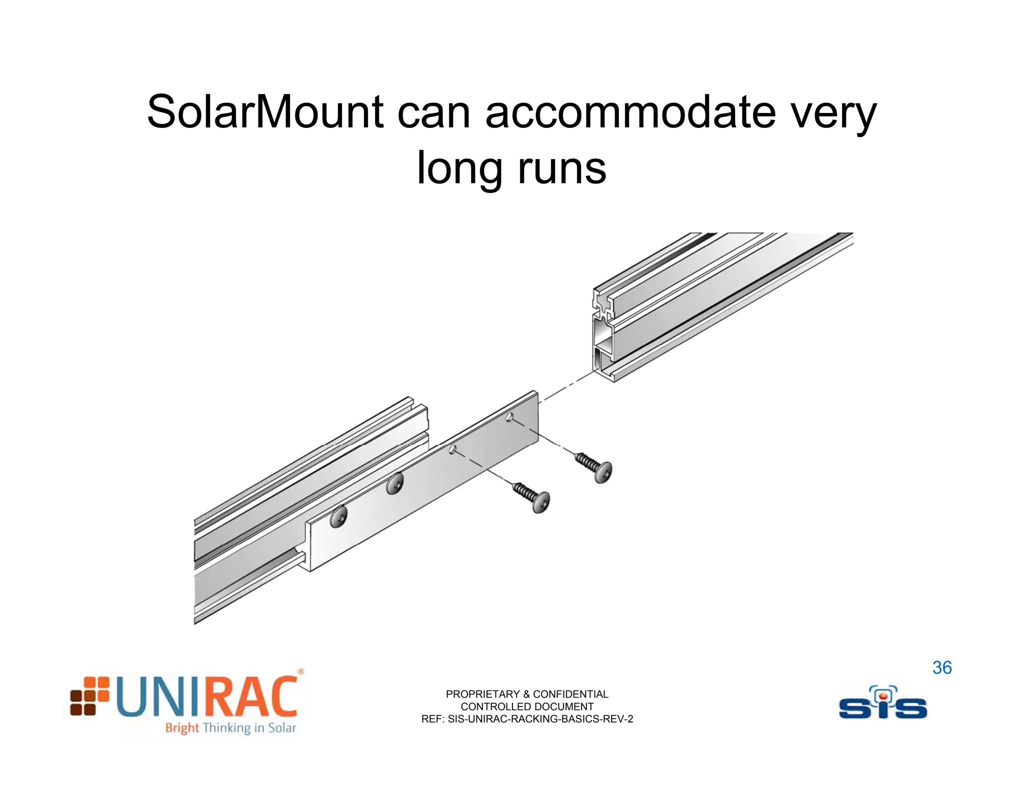 Unirac PV Racking Basics | PDF