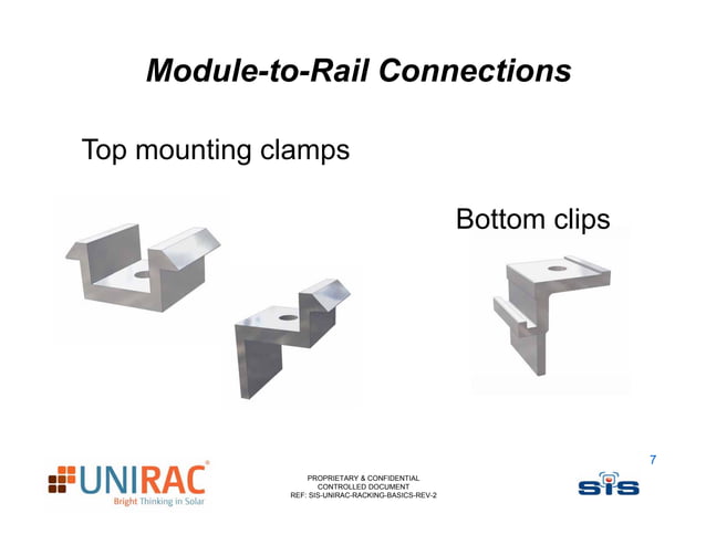 Unirac PV Racking Basics | PDF