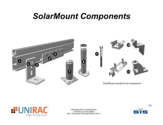 Unirac PV Racking Basics | PPT