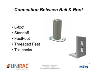 Unirac PV Racking Basics | PPT