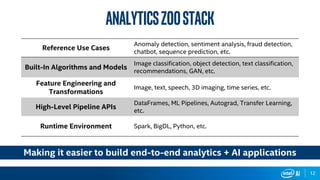 Analytics Zoo: Building Analytics and AI Pipeline for Apache Spark and BigDL with Radhika ...