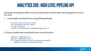 Analytics Zoo: Building Analytics and AI Pipeline for Apache Spark and BigDL with Radhika ...