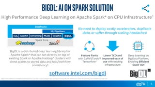 Analytics Zoo: Building Analytics and AI Pipeline for Apache Spark and BigDL with Radhika ...