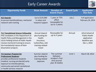 NIH/Career Development Award Workshop | PPT | Lung and Respiratory ...