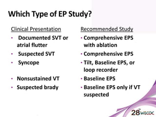 1Raharjo SB - Studi Elektrofisiologi.pptx