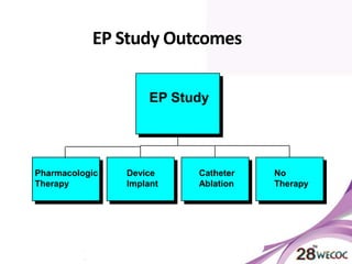 1Raharjo SB - Studi Elektrofisiologi.pptx