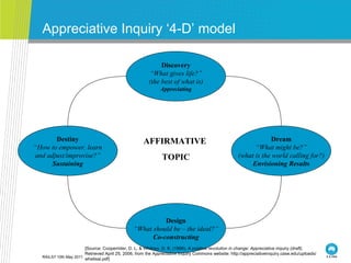 Libraries, change management and professional development: discovering ...