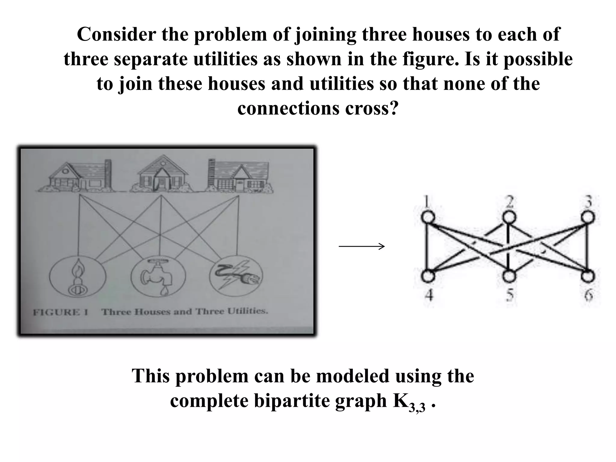 graph theory | PPTX