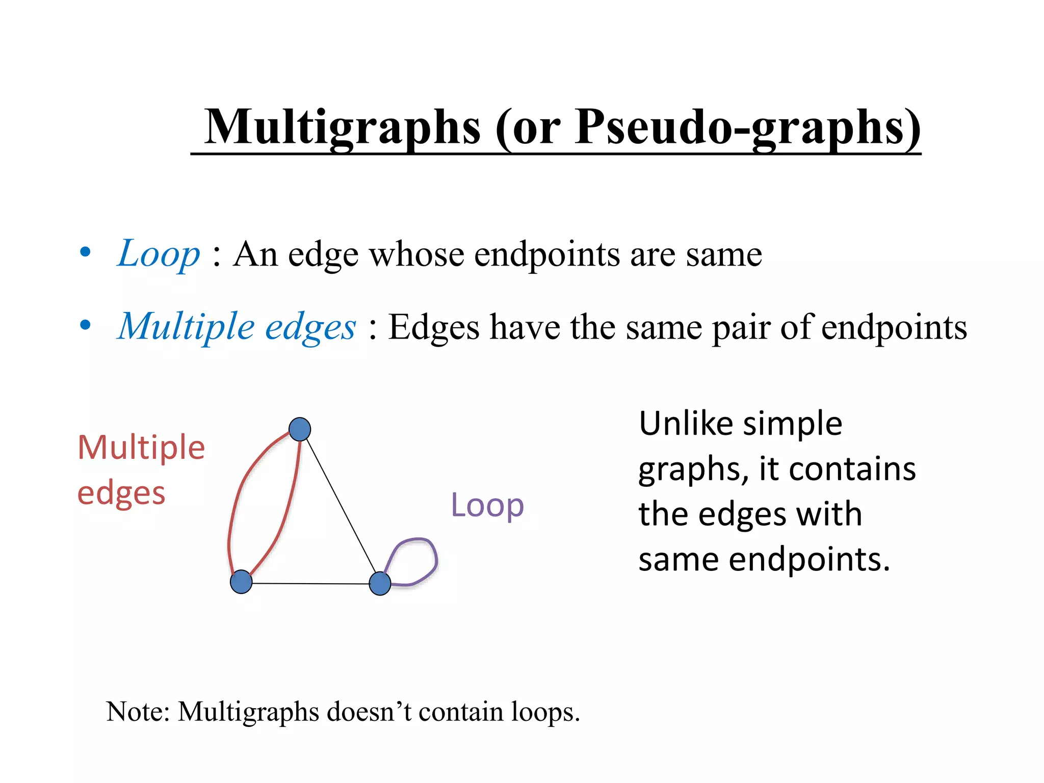 graph theory | PPTX