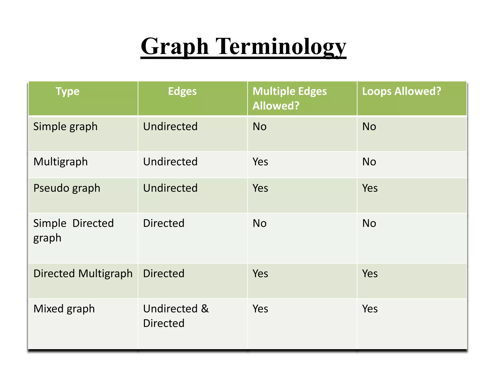 graph theory | PPTX