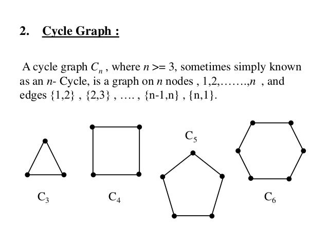 graph theory