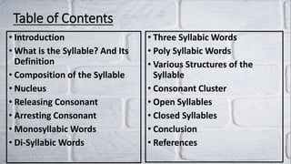 The Syllable | A Study of English Language and Phonetics | PPTX