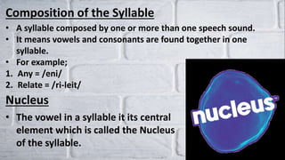 The Syllable | A Study of English Language and Phonetics | PPTX