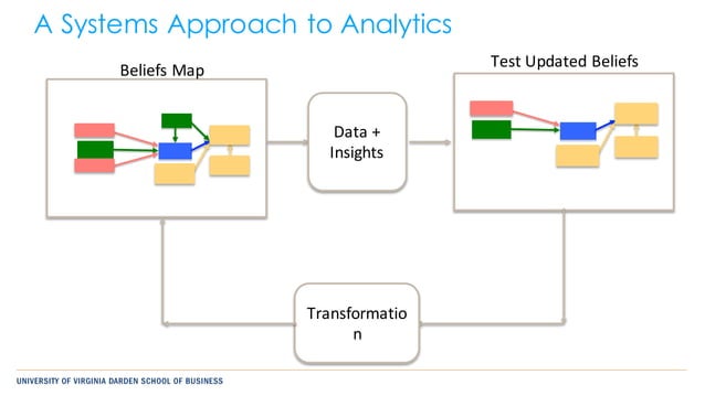 HWZ-Darden Konferenz: Building a Sustainable Analytics Orientation | PPT