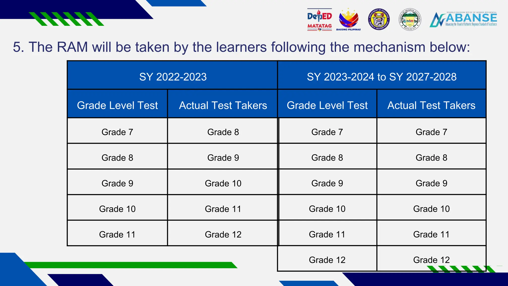 1 RAM Orientation Presentation MaterialsPPT.pptx