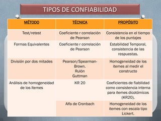 1ra sesión confiabilidad | PDF