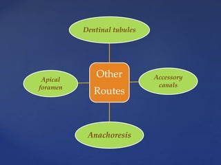 Rationale of endodontics | PPTX