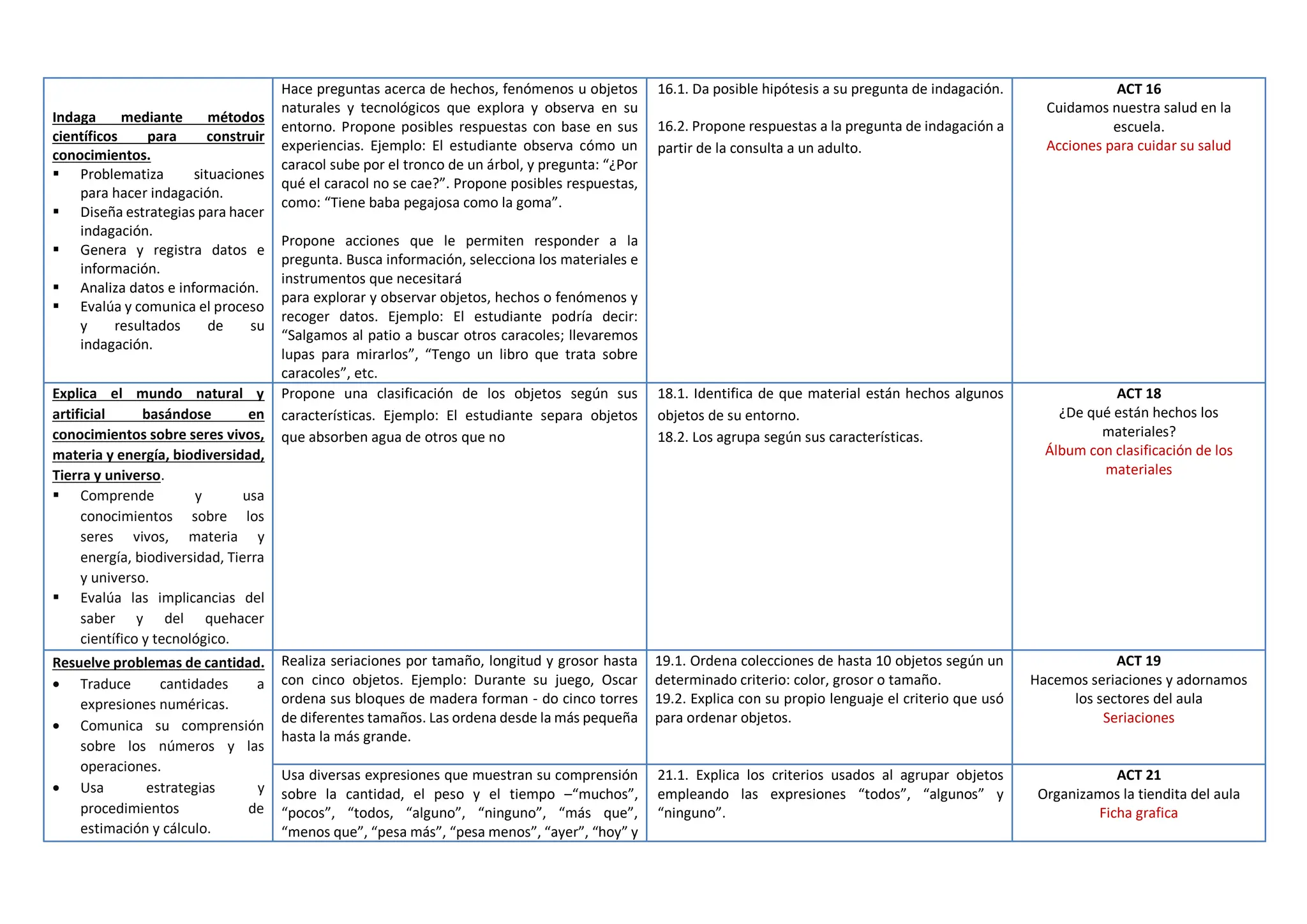 1RA UNIDAD DE APRENDIZAJE de primer grado. | PDF