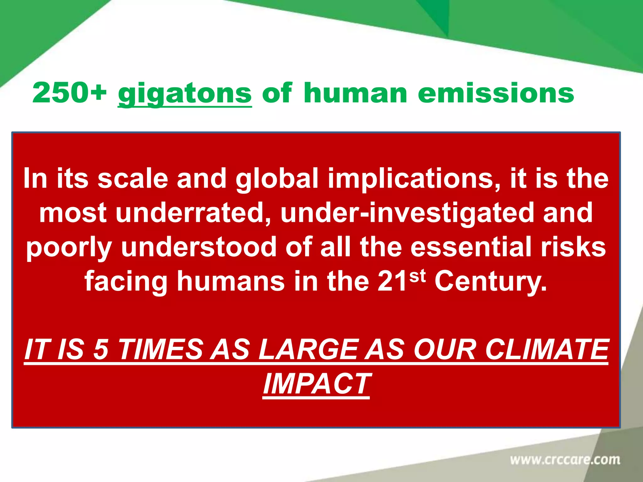 Global status of soil pollution | PPTX