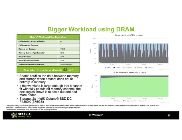 Optimizing Apache Spark Throughput Using Intel Optane and Intel Memory ...