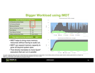 Optimizing Apache Spark Throughput Using Intel Optane and Intel Memory ...