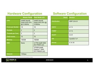 Optimizing Apache Spark Throughput Using Intel Optane and Intel Memory ...