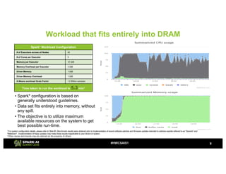 Optimizing Apache Spark Throughput Using Intel Optane and Intel Memory ...
