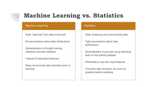Implementing Artificial Intelligence with Big Data | PPT