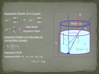 1 ray optics_1 | PPT