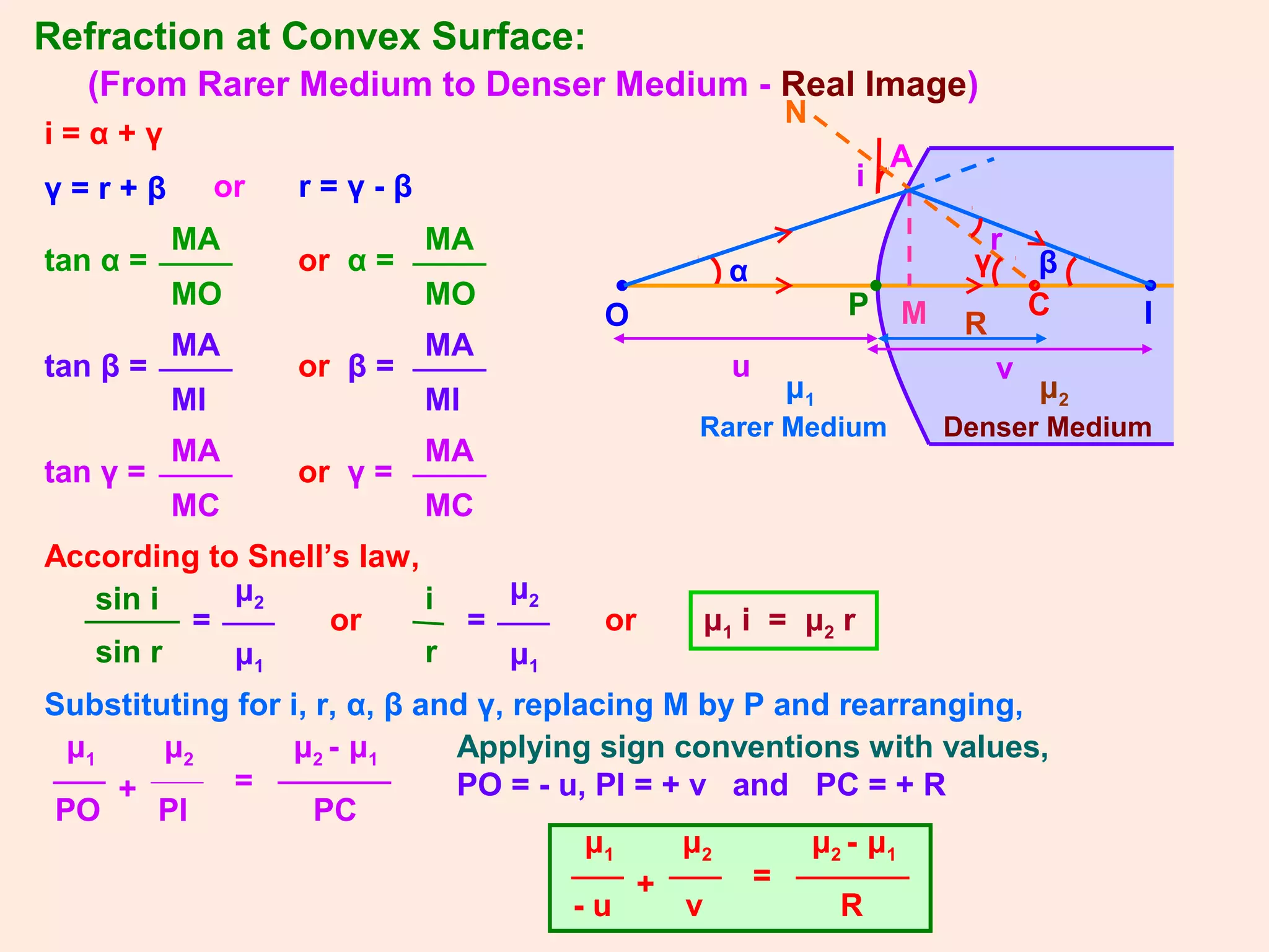 Ray Optics Class 12 Part-1 | PPT
