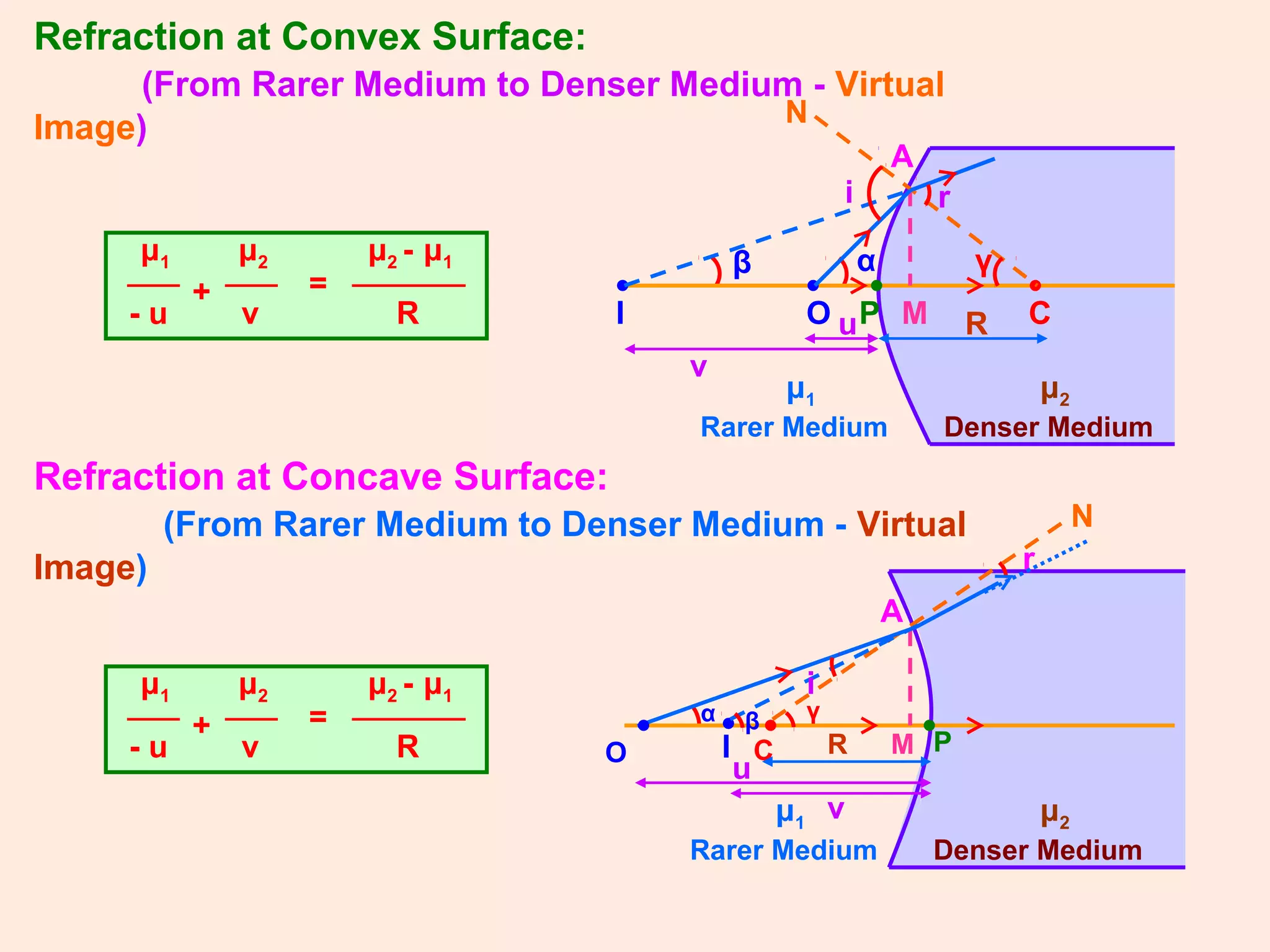 Ray Optics Class 12 Part-1 | PPT