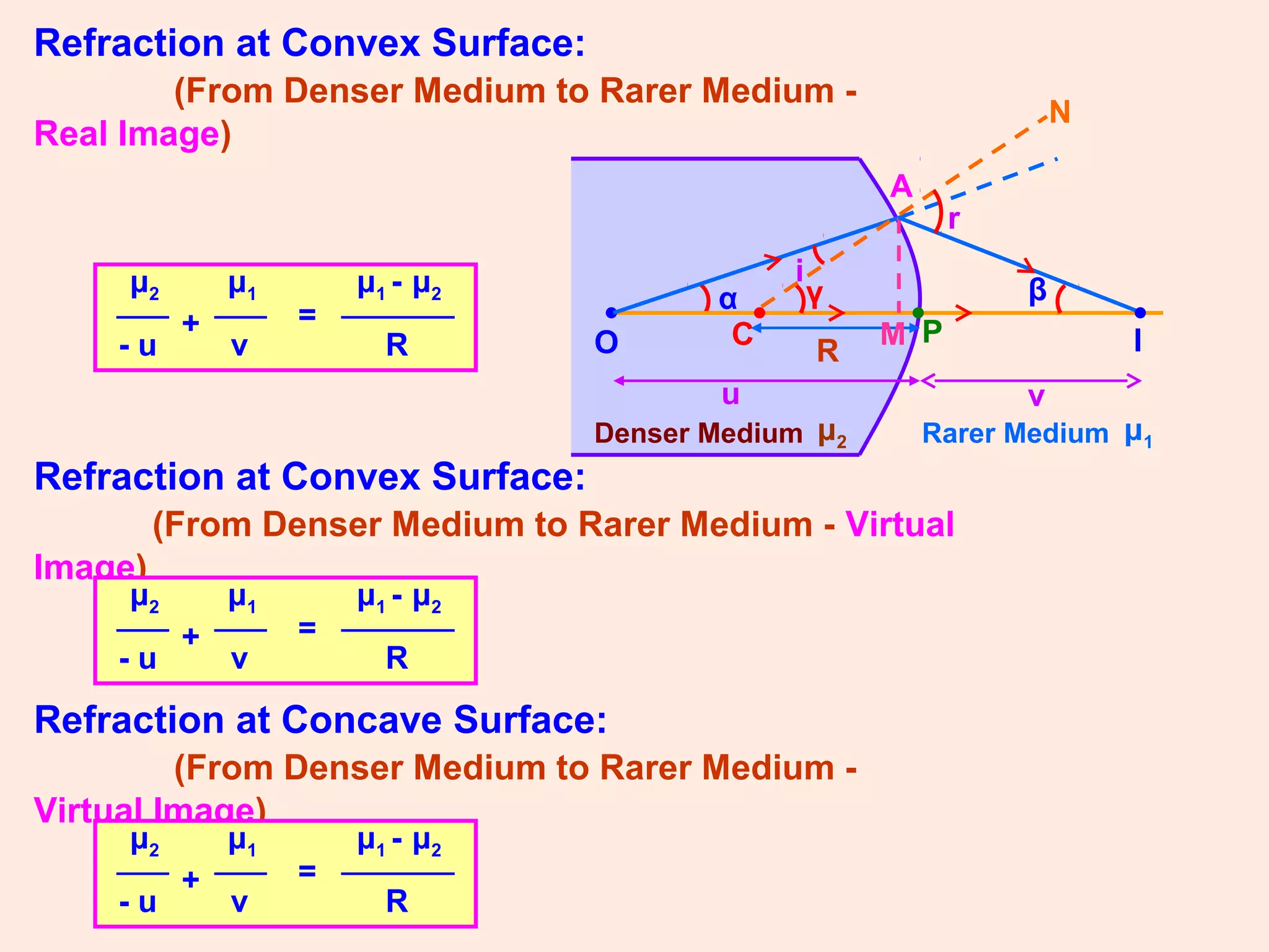 Ray Optics Class 12 Part-1 | PPT
