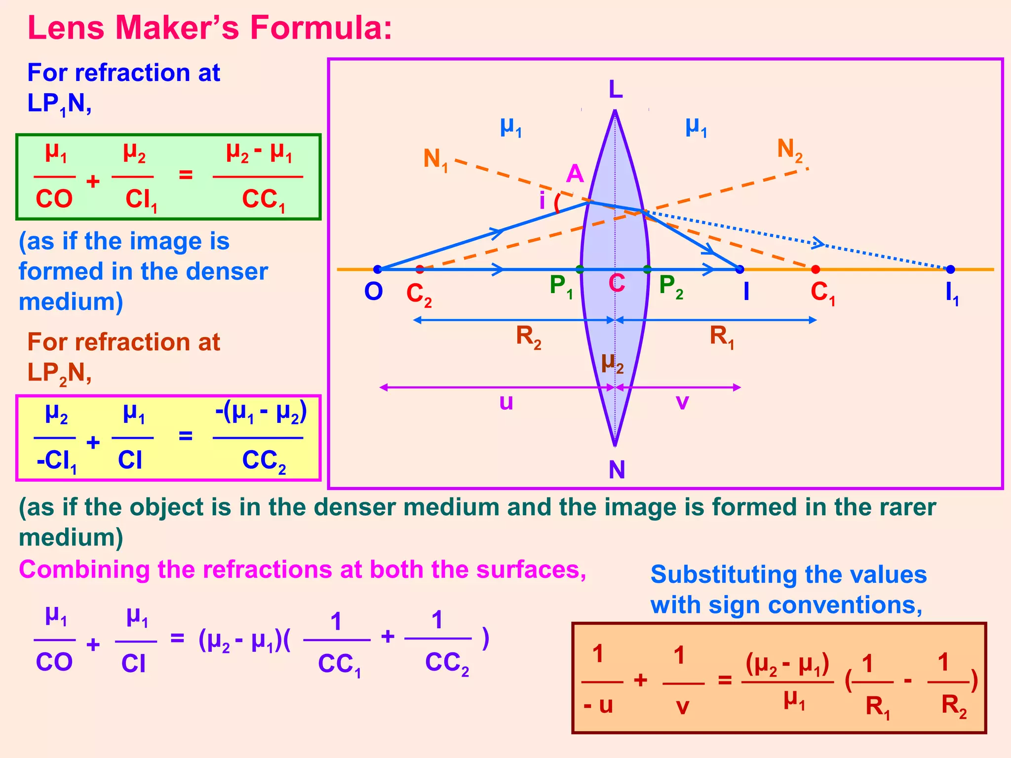Ray Optics Class 12 Part-1 | PPT