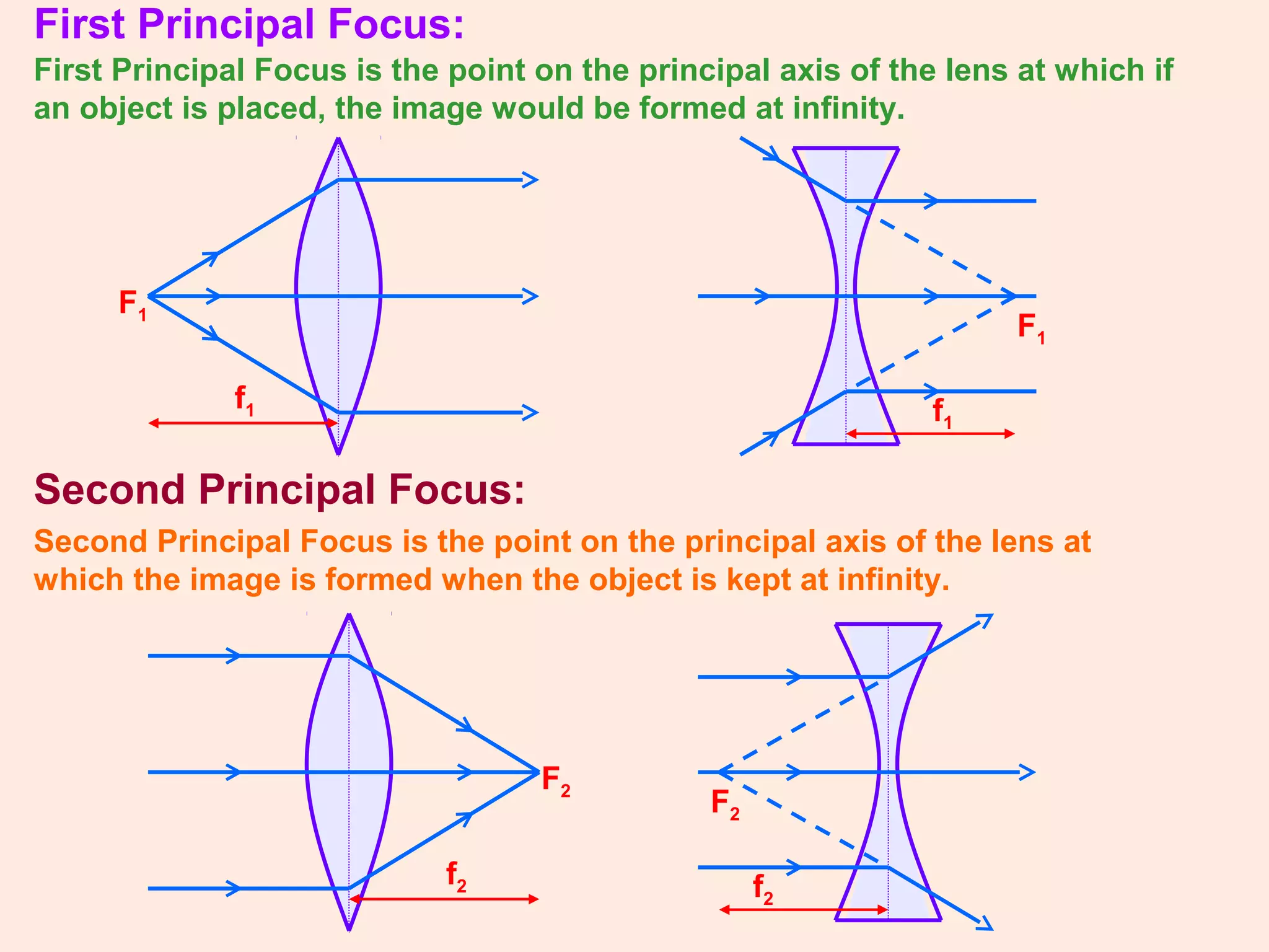 Ray Optics Class 12 Part-1 | PPT