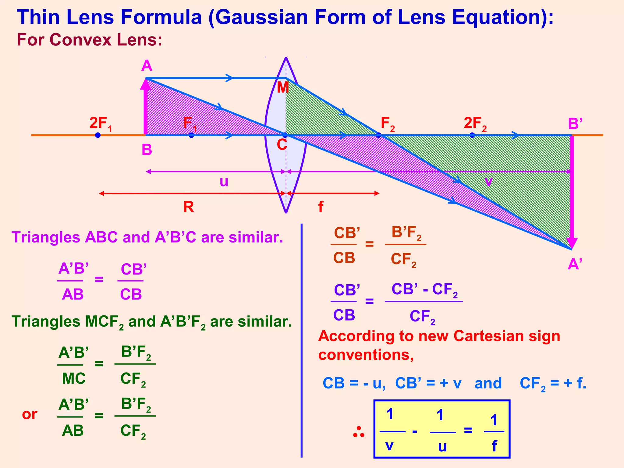 Ray Optics Class 12 Part-1 | PPT