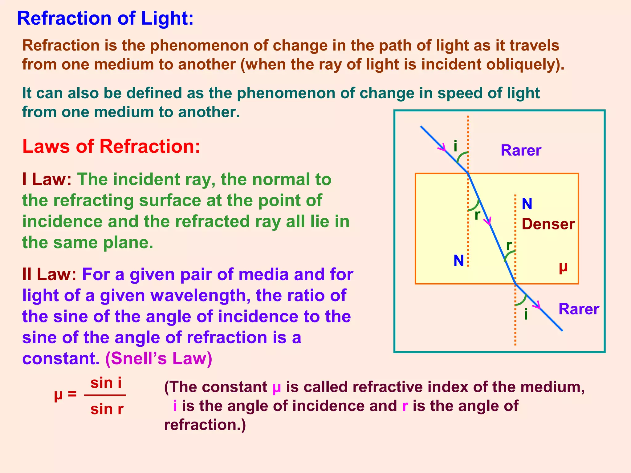 Ray Optics Class 12 Part-1 | PPT
