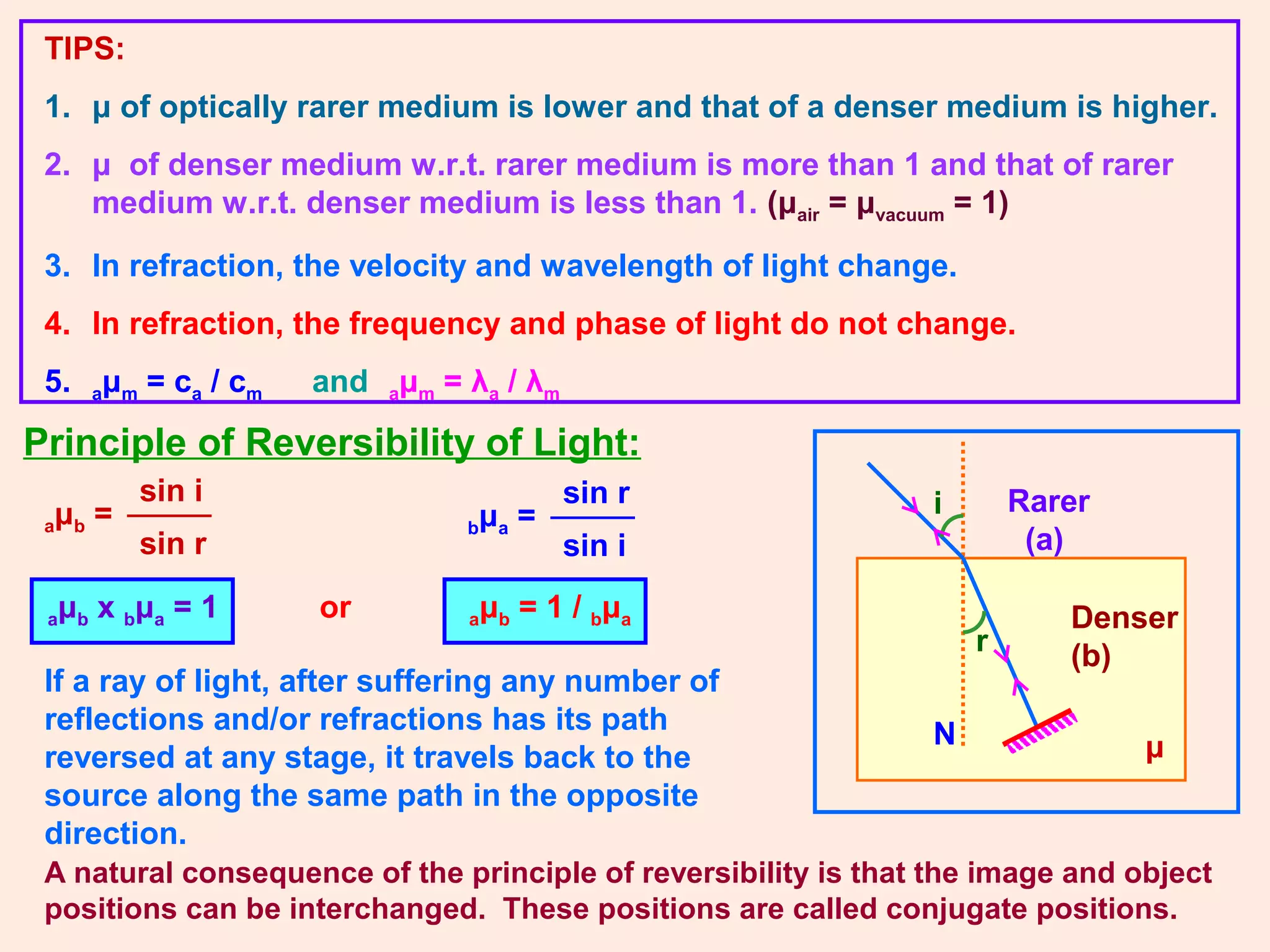 Ray Optics Class 12 Part-1 | PPT