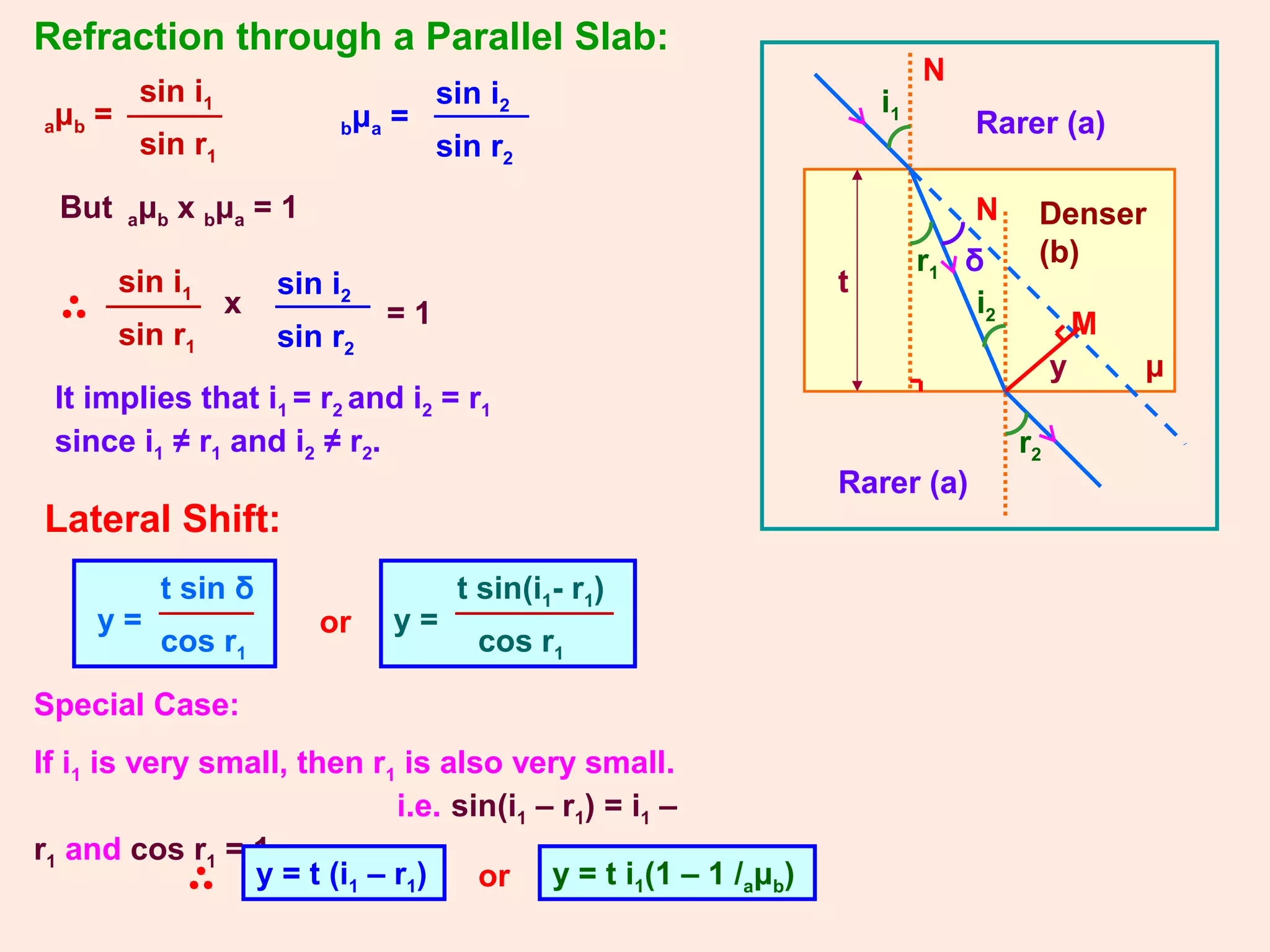 Ray Optics Class 12 Part-1 | PPT