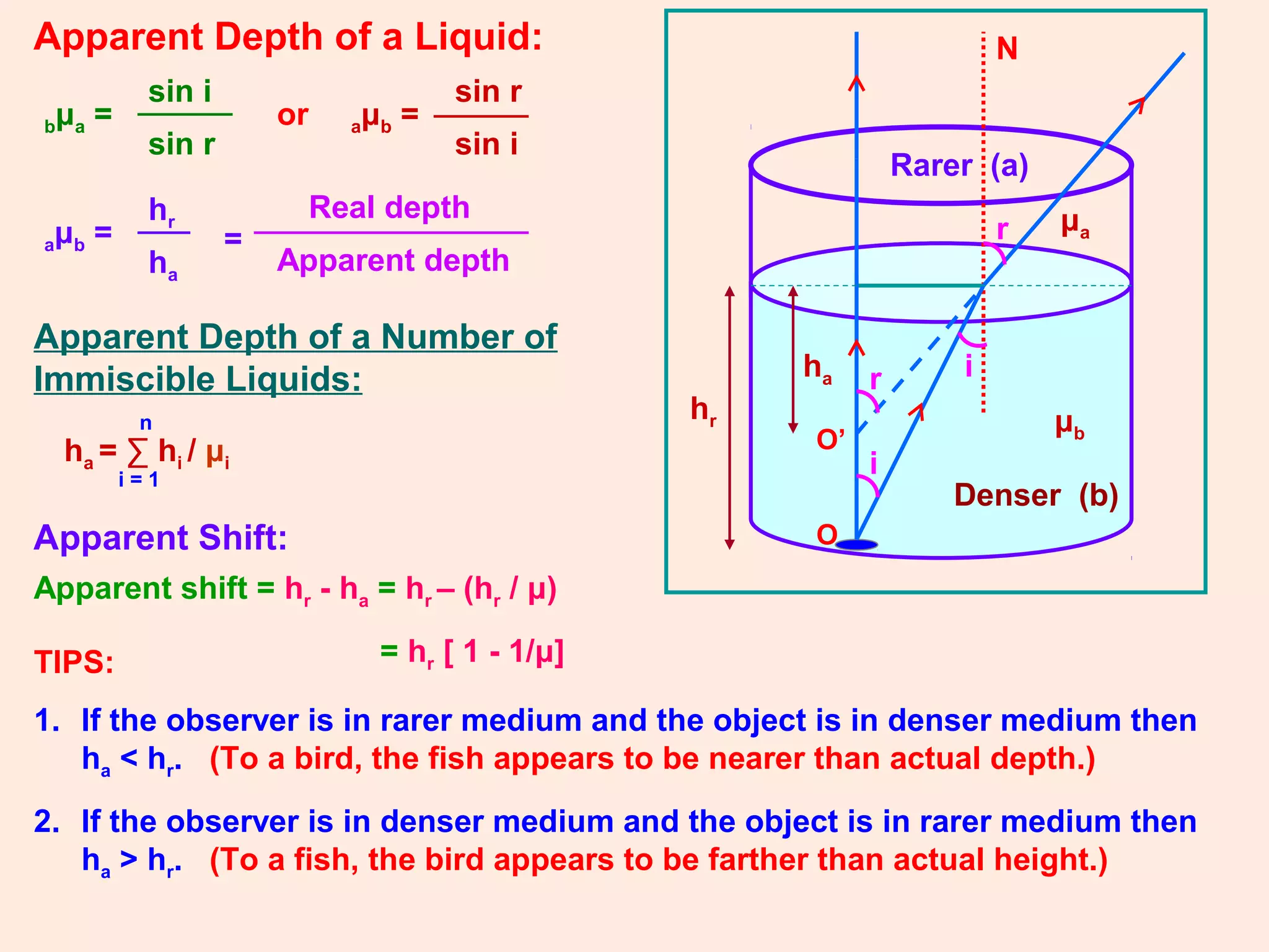Ray Optics Class 12 Part-1 | PPT