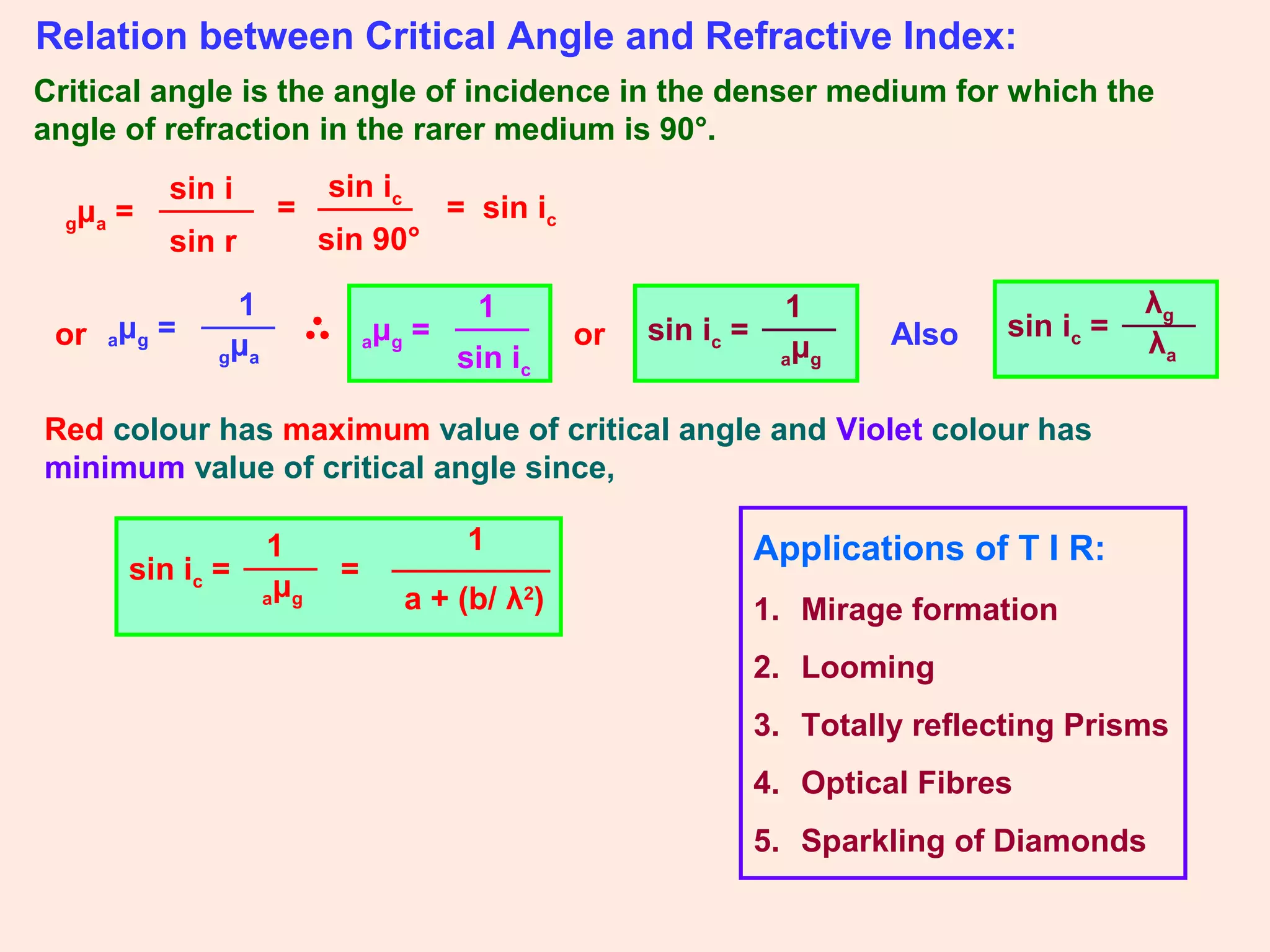 Ray Optics Class 12 Part-1 | PPT