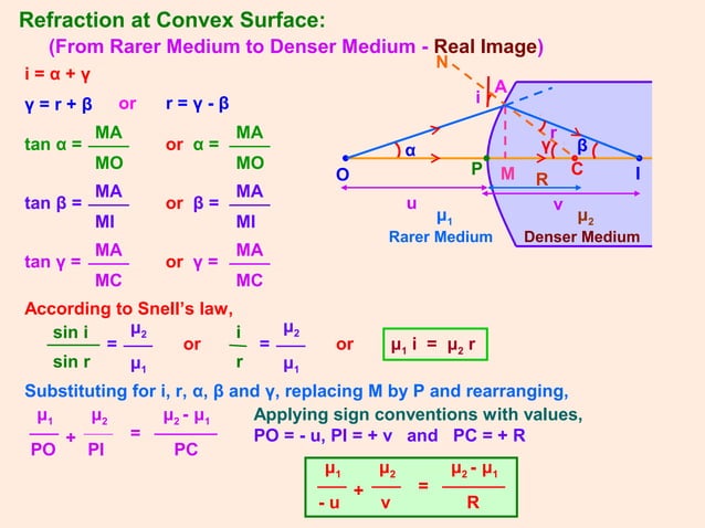 Ray Optics Class 12 Part-1 | PPT | Physics | Science