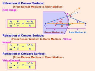 Ray Optics Class 12 Part-1 | PPT